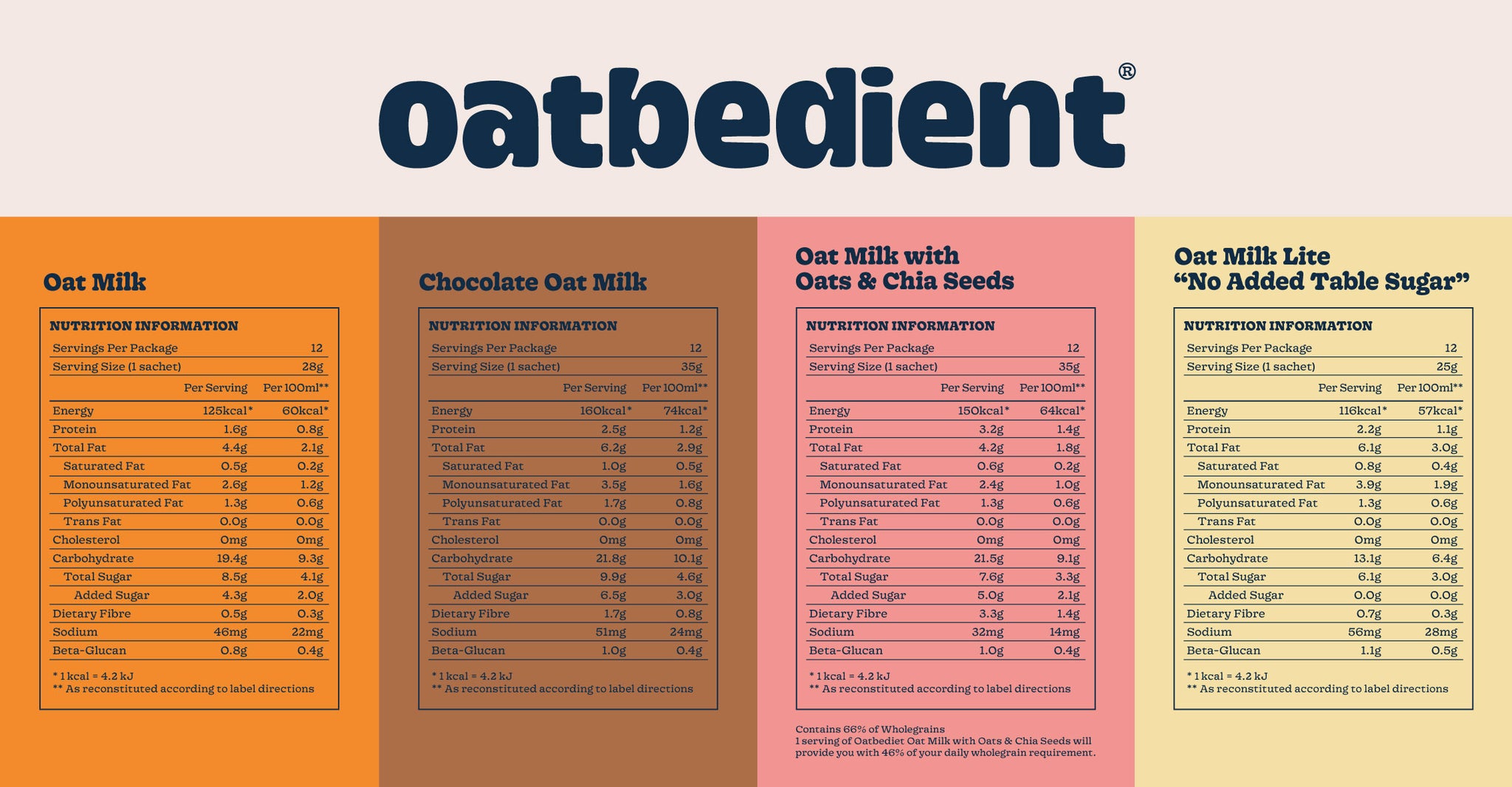 Oatbedient Oat Milk Home Page | Oats Singapore