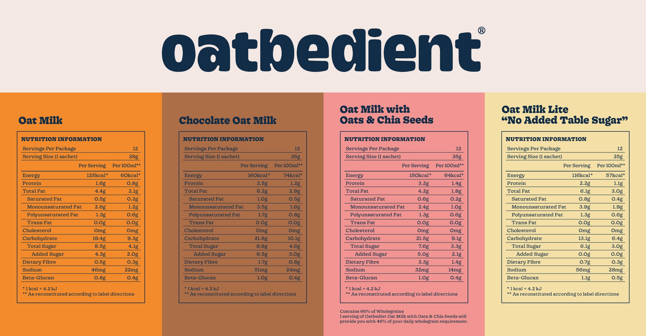 Oatbedient Shop | Oat Milk Singapore
